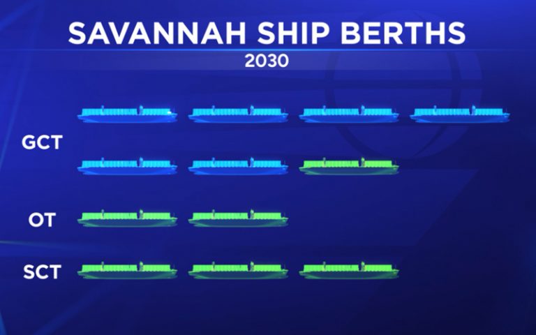 2025 State of the Port - Savannah - Georgia Ports Authority
